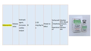 EMERGENCY DRUGS IN A CRASHCART.FOR NURSING STUDENTS.pptx | First Aid ...