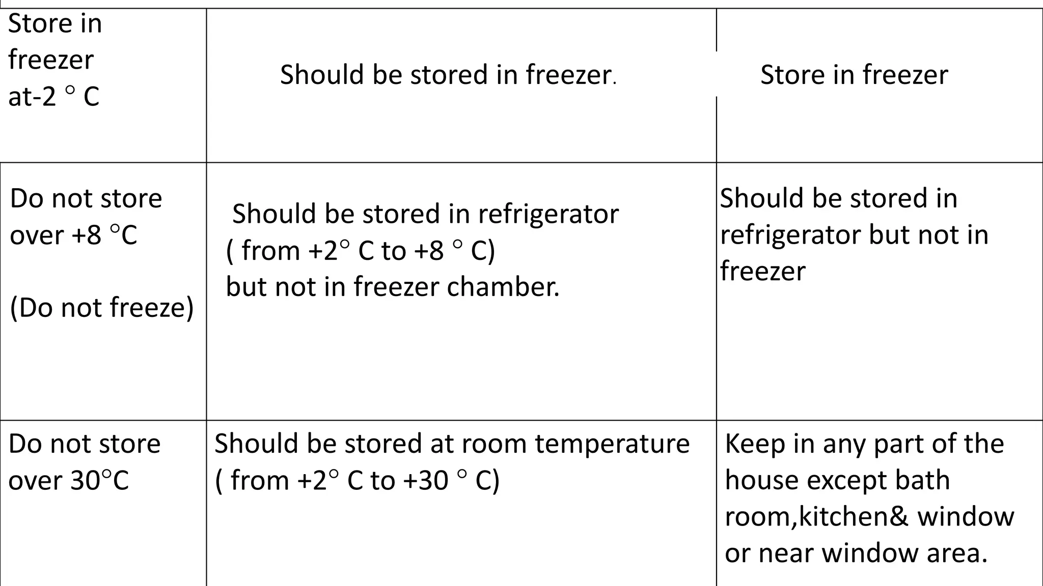 Emergency drugs- Cardiovascular system beta blockers | PPT