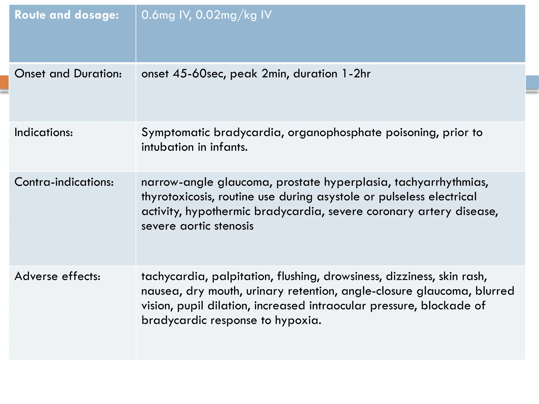anesthesia and EMERGENCY DRUGS mbbs.pptx
