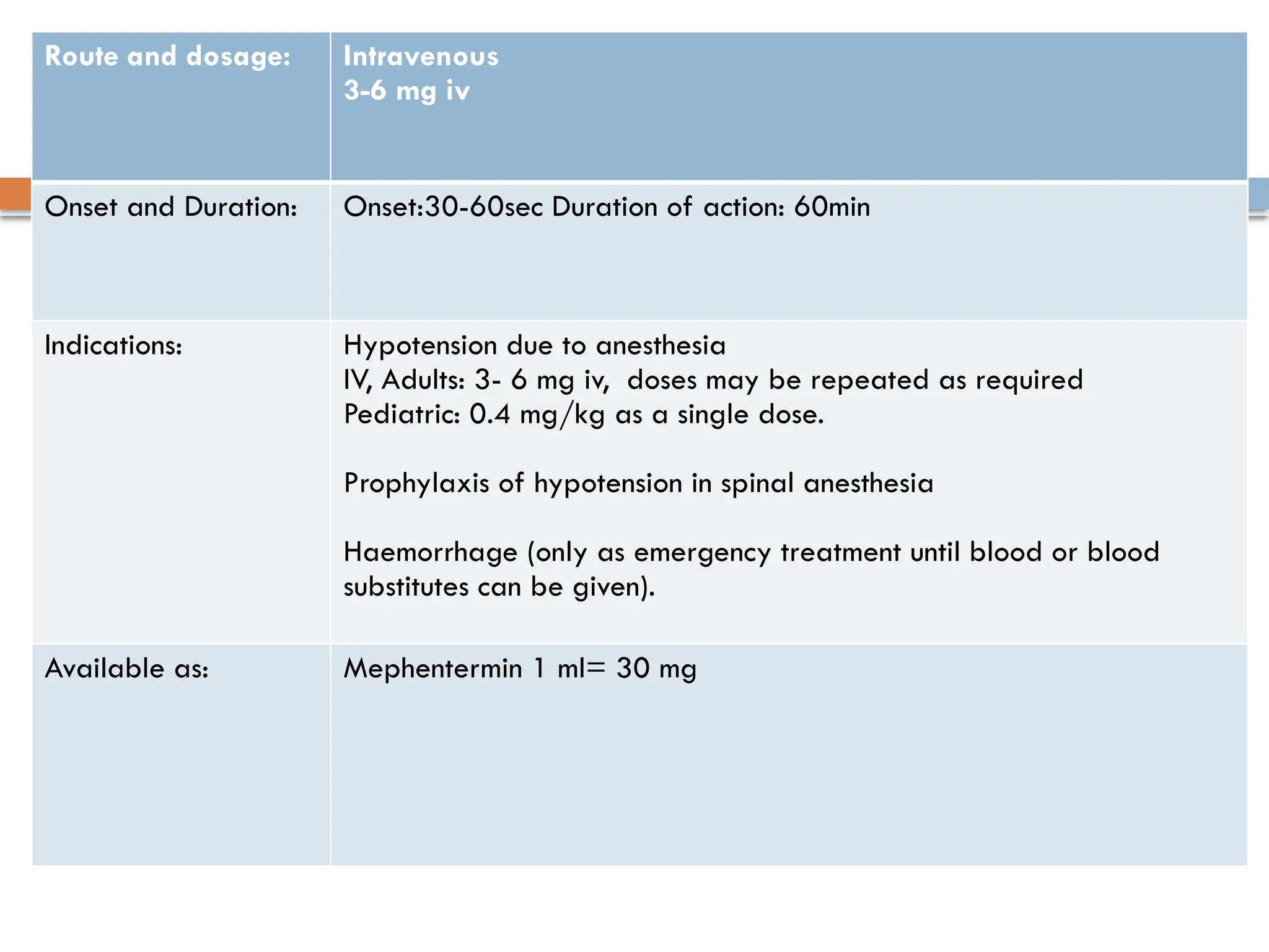 anesthesia and EMERGENCY DRUGS mbbs.pptx