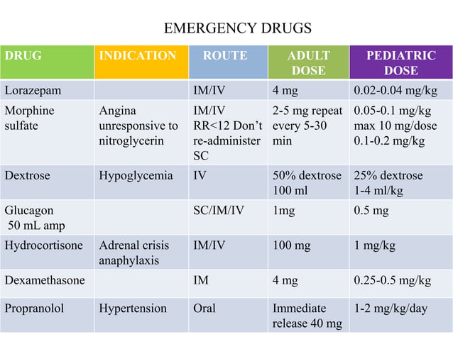 Emergency Drugs PPT | PPTX