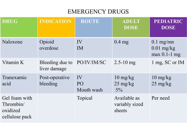 Emergency Drugs PPT | PPTX