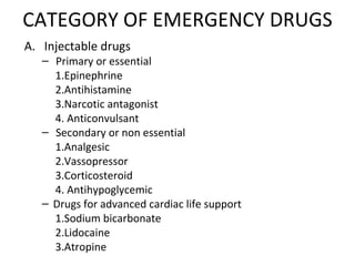 Emergency drugs used in dentistry | PPT