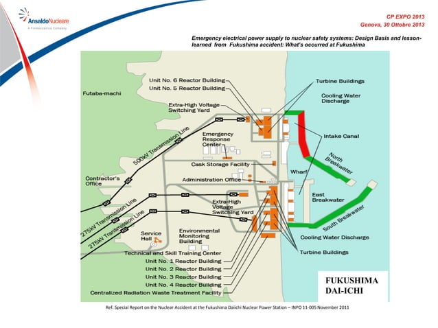 Emergency Electrical Power Supply to Nuclear Safety Systems: design ...