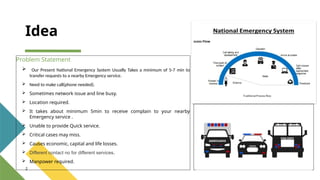 Emergency Exit for automobiles safety.pptx