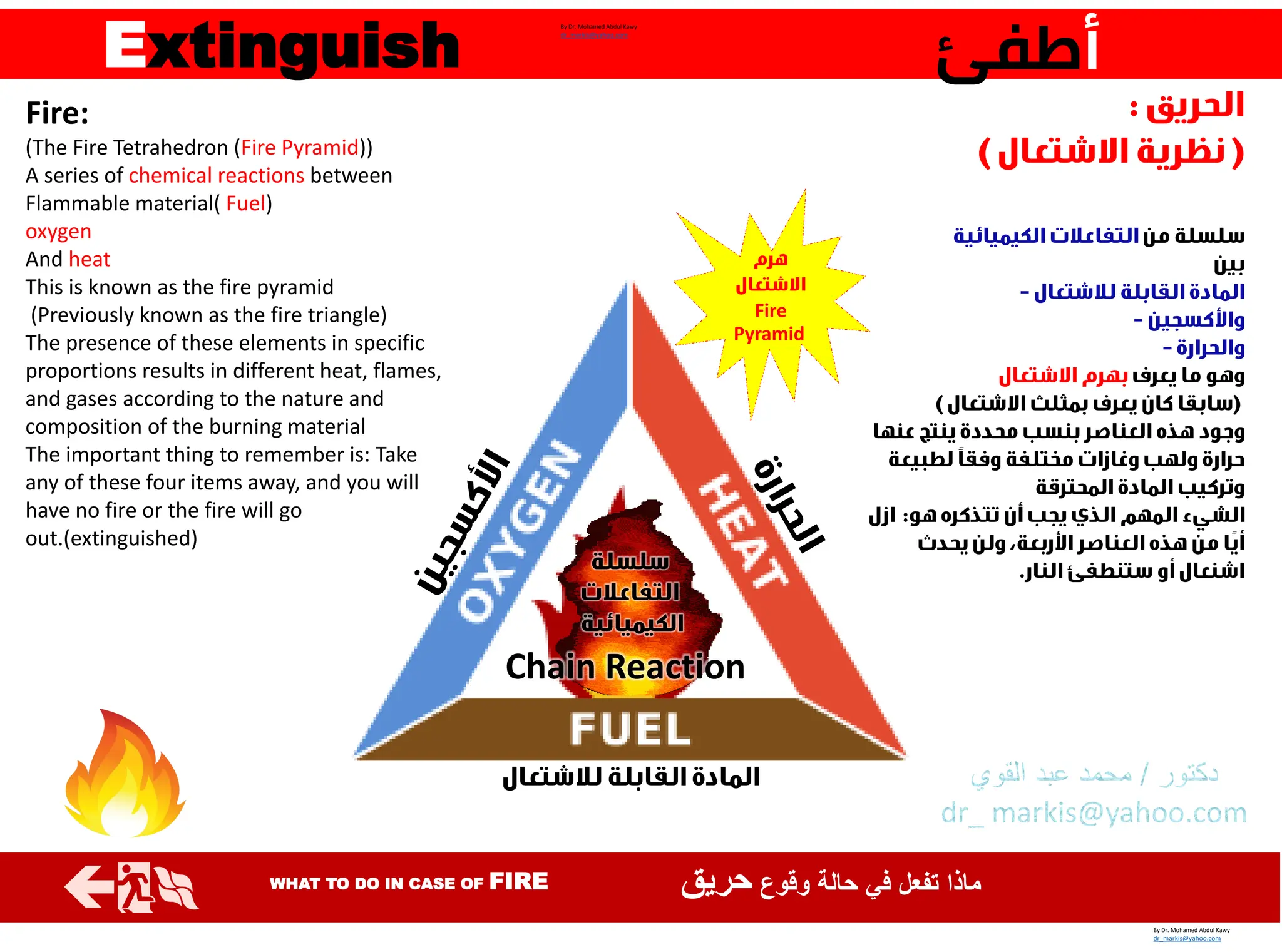 Emergency fire Action-Dr.M.AbdulKawy-Lecture-2024.pdf