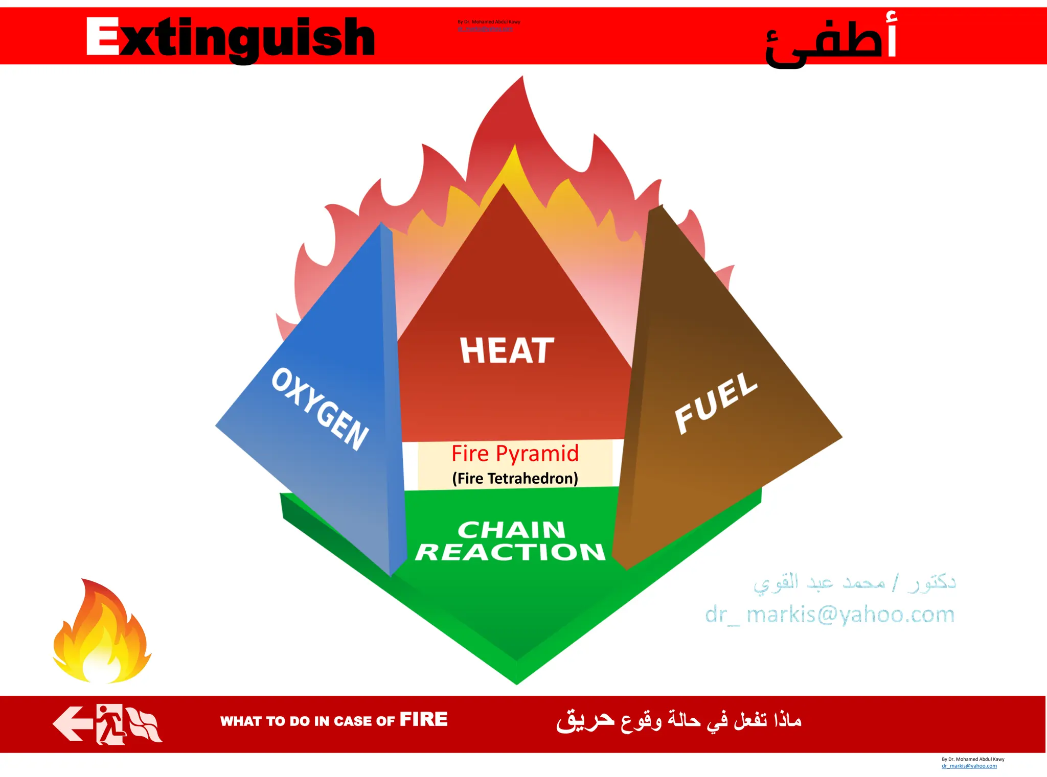 Emergency fire Action-Dr.M.AbdulKawy-Lecture-2024.pdf
