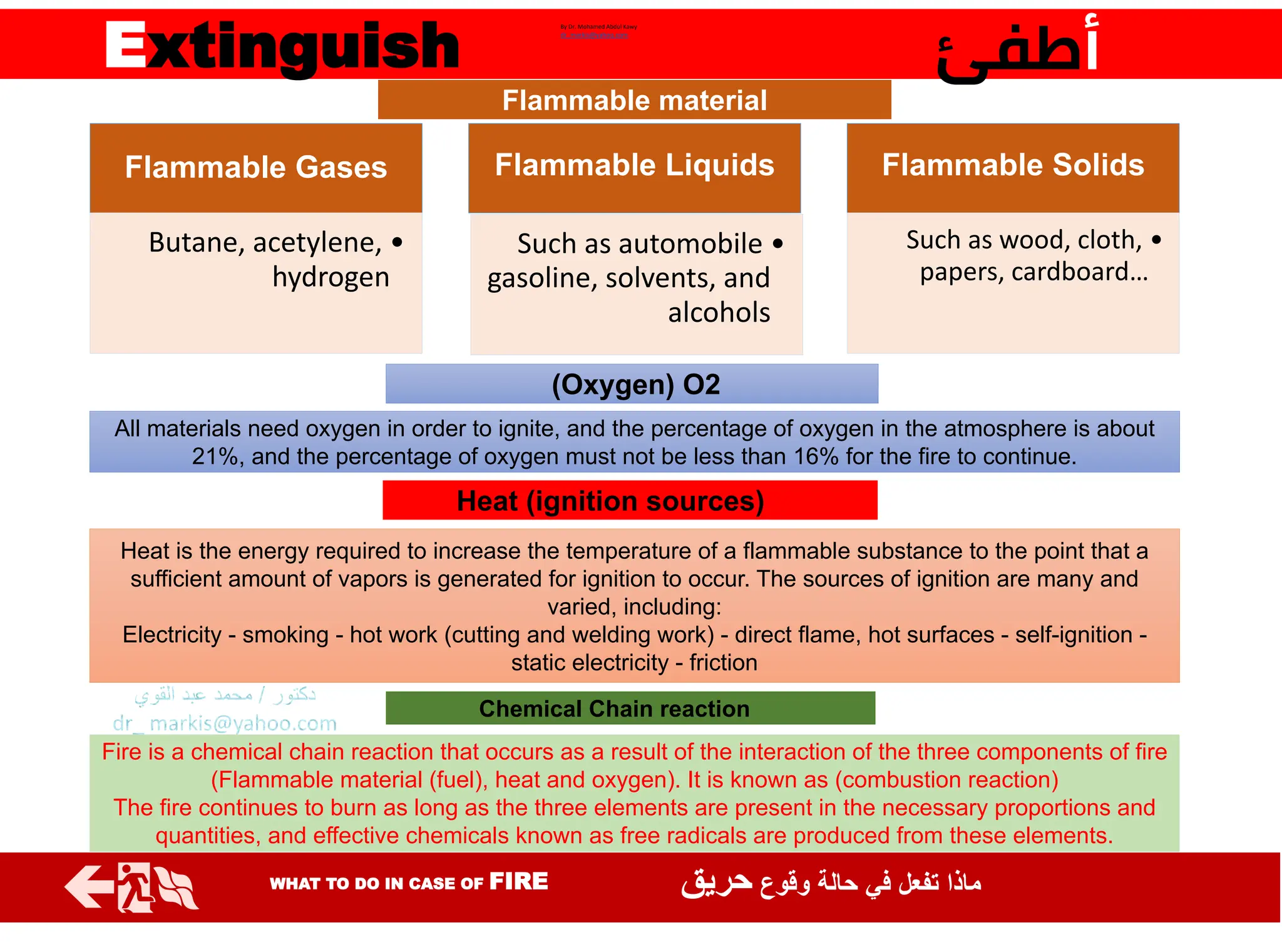 Emergency fire Action-Dr.M.AbdulKawy-Lecture-2024.pdf
