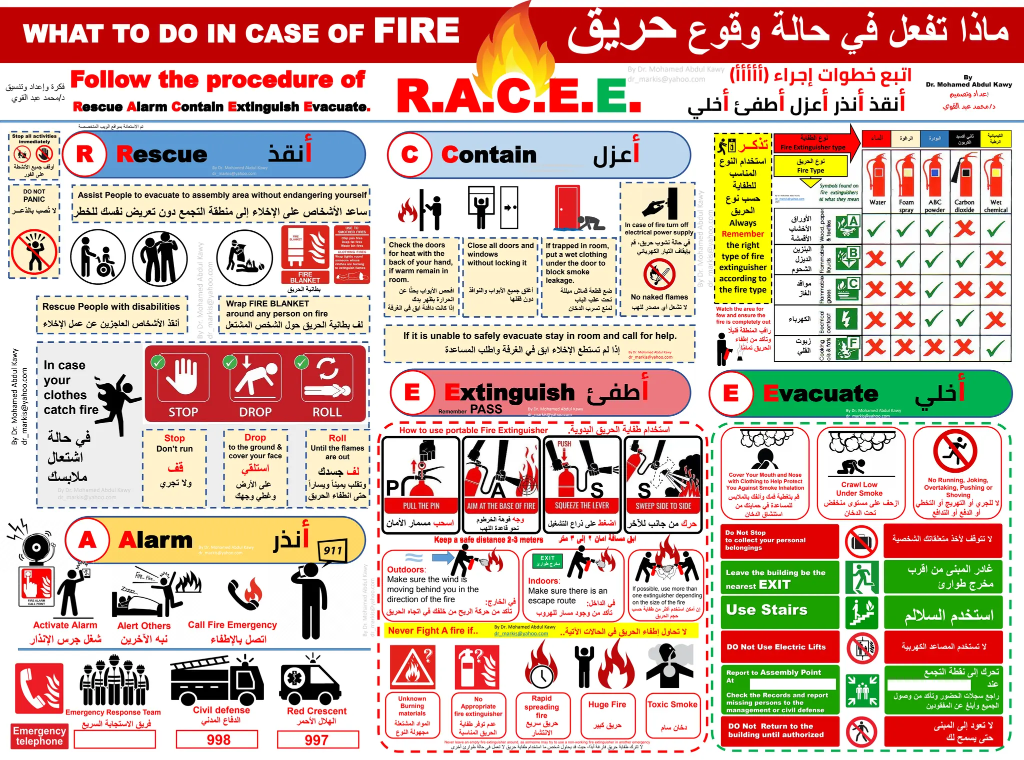 Emergency fire Action-Dr.M.AbdulKawy-Lecture-2024.pdf
