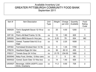 Emergency food & health | PPT
