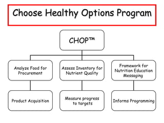 Emergency food & health | PPT