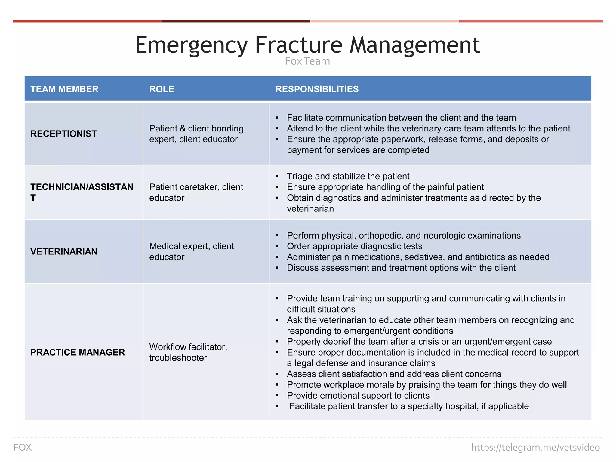 Emergency fracture management - Mostafa Qalavand | PPT