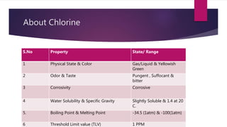 Emergency handling in liquid chlorine | PPTX