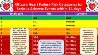 Emergency HF service | PPT