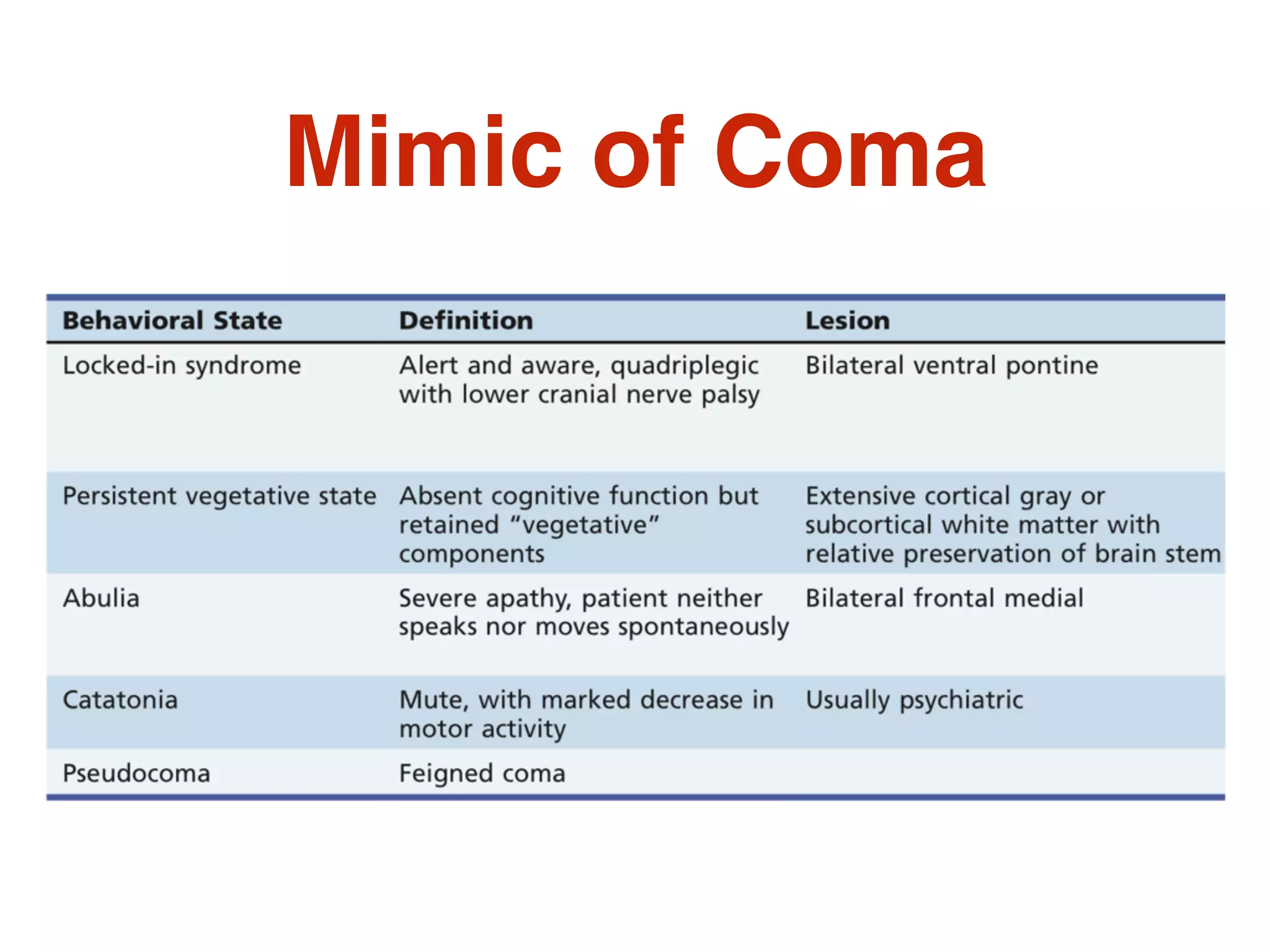Emergency in neurology | PDF
