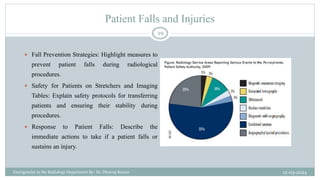 Emergency in Radiology Department.pptx,Contrast Reactions | PPTX