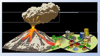 SURVIVAL KIT GRADE 10 SCIENCE PROJECT Q1 | PPTX