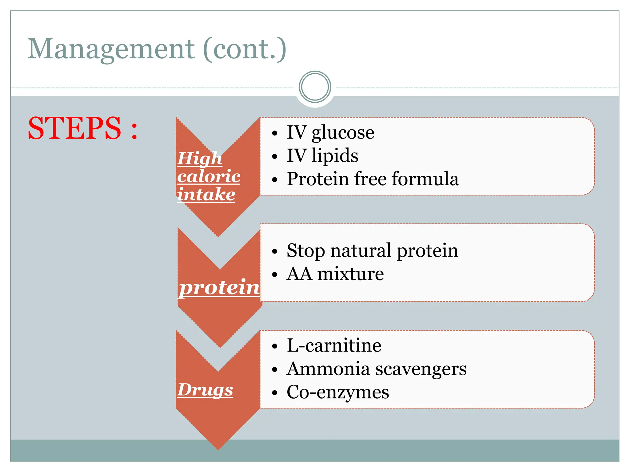 Emergency management of IEM.pptx