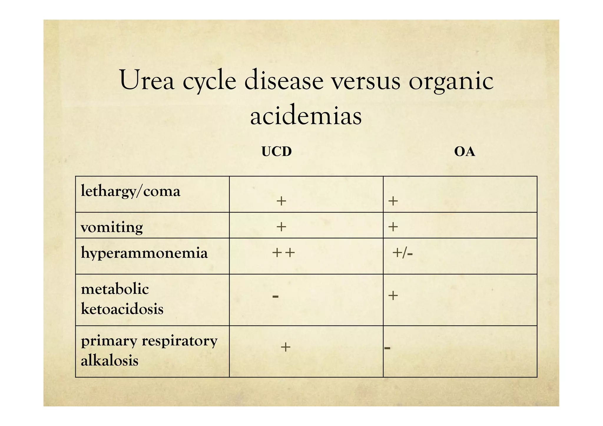 Emergency management of metabolic crisis | PDF