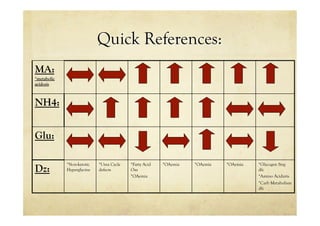 Emergency management of metabolic crisis | PDF