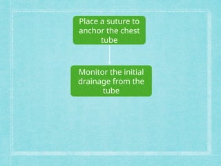 Emergency Management of Pneumothorax pptx 2.pptx