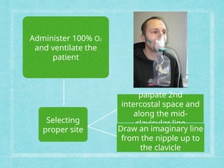 Emergency Management of Pneumothorax pptx 2.pptx