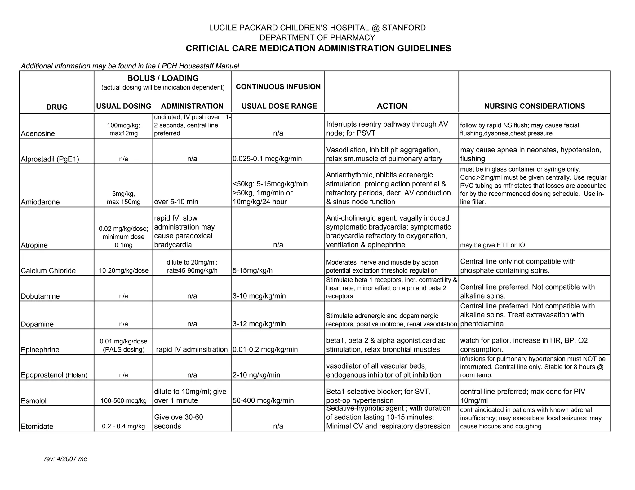 Emergency medications drugs | PDF