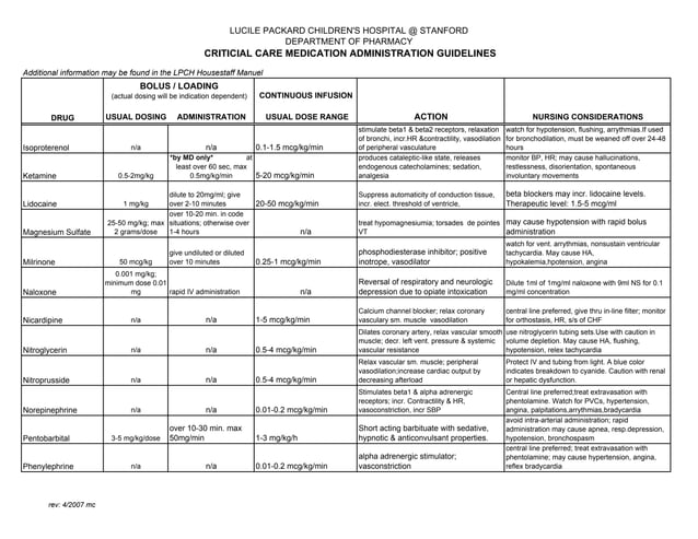 Emergency medications drugs | PPT