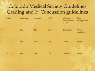 Emergency medicine board review | PPT