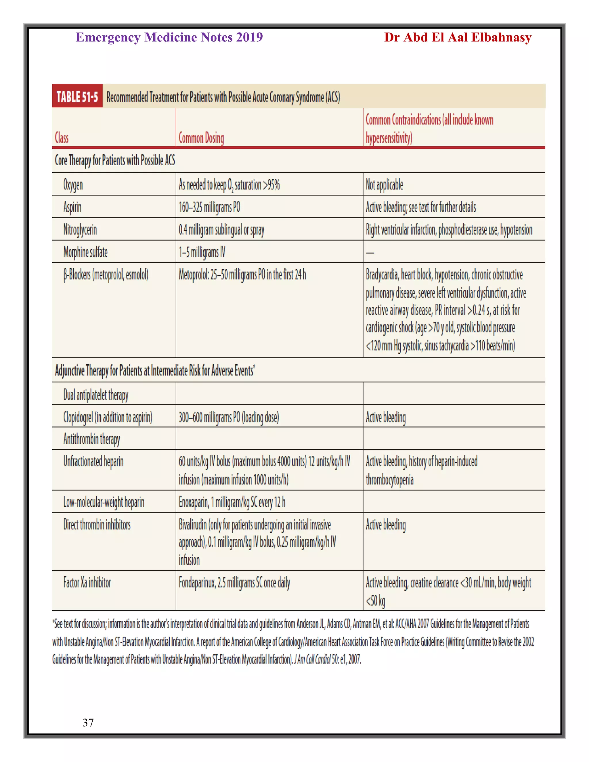 Emergency Medicine Notes 2019 | PDF