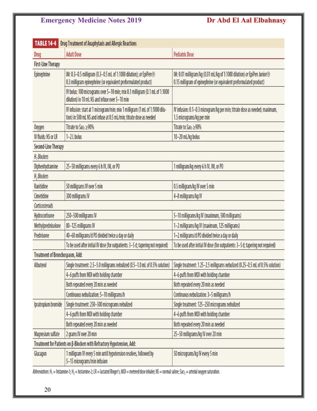 Emergency Medicine Notes 2019 | PDF