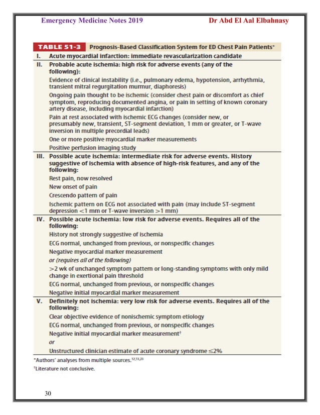 Emergency Medicine Notes 2019 | PDF