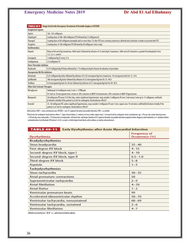 Emergency Medicine Notes 2019 | PDF
