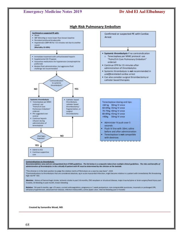 Emergency Medicine Notes 2019