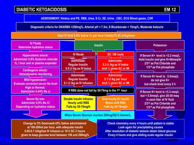 Emergency Medicine Protocols | PPTX | First Aid | Injuries