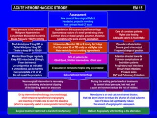 Emergency Medicine Protocols | PPTX