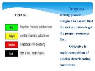 Emergency Nursing.pdf