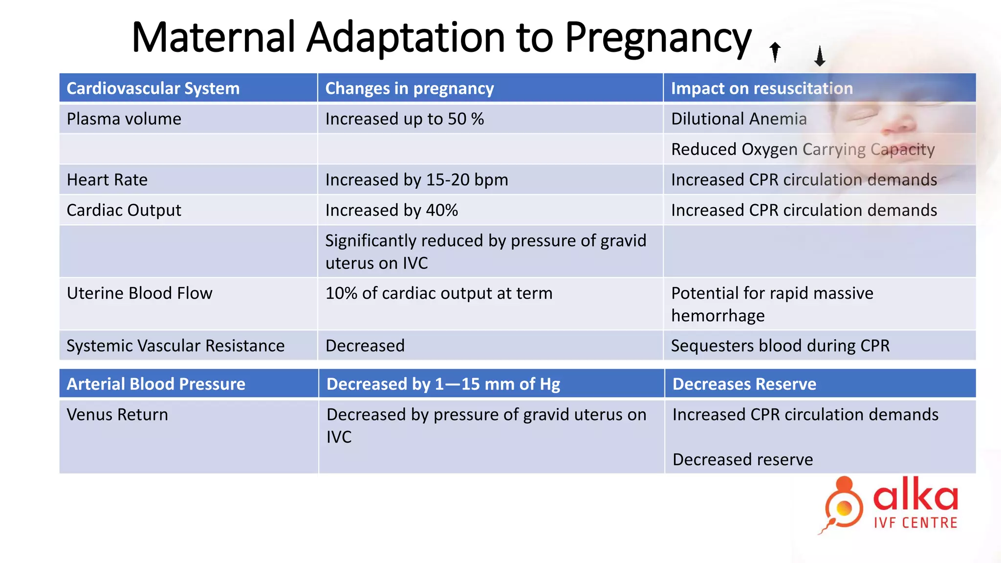 Emergency Obstetrics | PPT