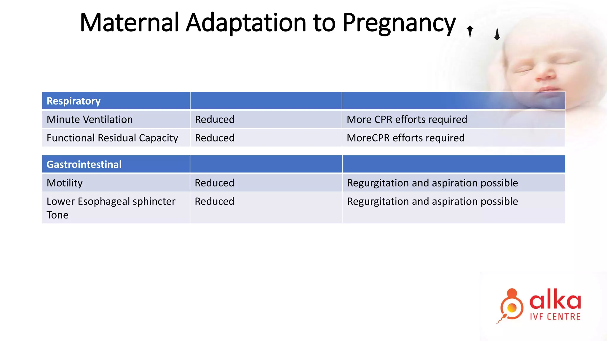 Emergency Obstetrics | PPT