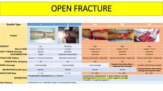 emergency ortopedi .pptx