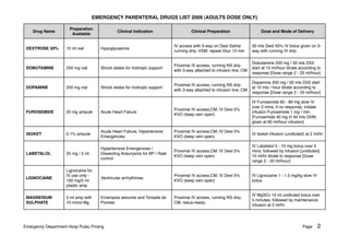 Emergency parenteral drugs_list_2009 | PDF