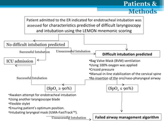 Emergency percutaneous tracheotomy in failed intubation | PPT