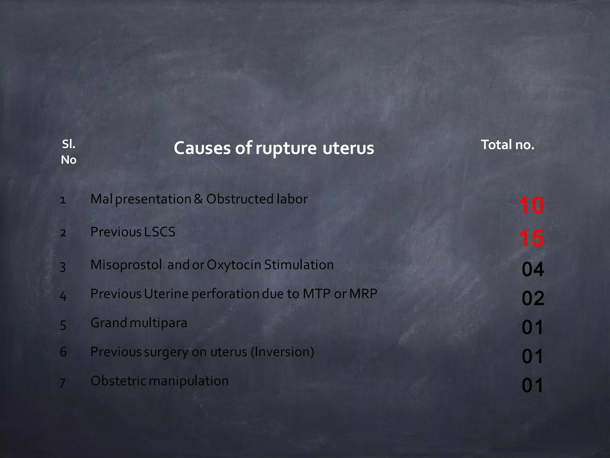 Emergency peripartum hysterectomy | PPT
