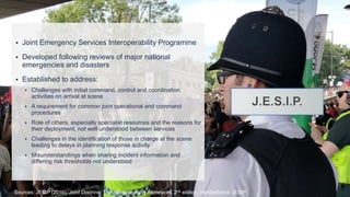 Emergency planning for events | PPTX