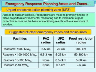 Emergency preparedness | PPT