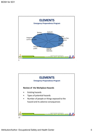 Emergency Preparedness for earthquakes.. | PDF