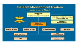 EMERGENCY PREPAREDNESS AND RESPONSE MANAGEMENR PEM 19.pptx