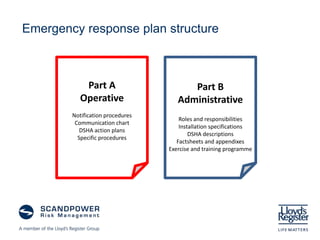Emergency response plan for a wind farm | PPTX