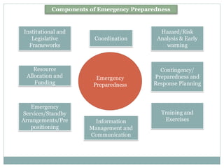 Emergency Preparedness Presentation GHD Nov 2011.pdf
