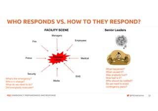 Emergency Preparedness & Response education | PDF